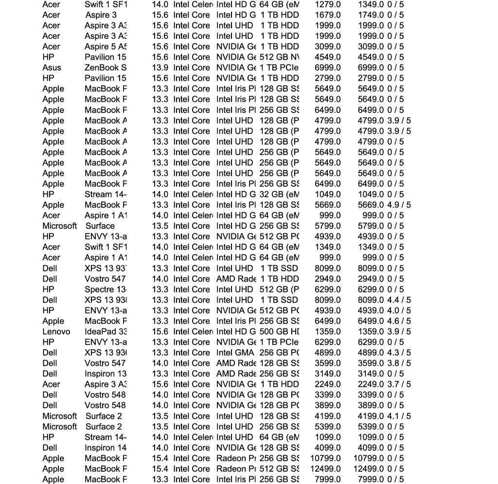 Using the DATA, answer the questions in python code. | Chegg.com