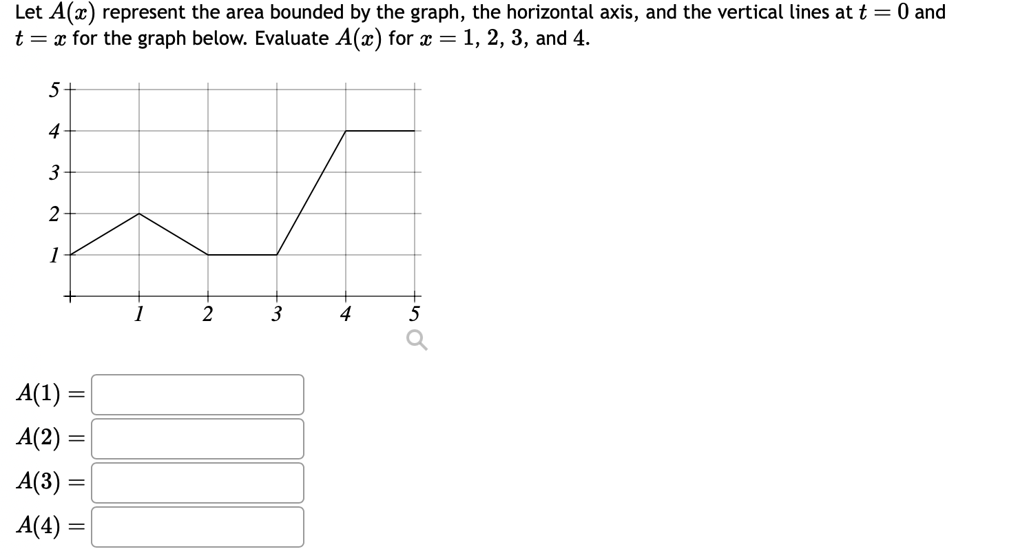 Solved Let A(x) represent the area bounded by the graph, the | Chegg.com