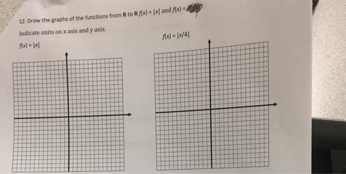 Solved 12. Draw the graphs of the functions from R to R fx)- | Chegg.com