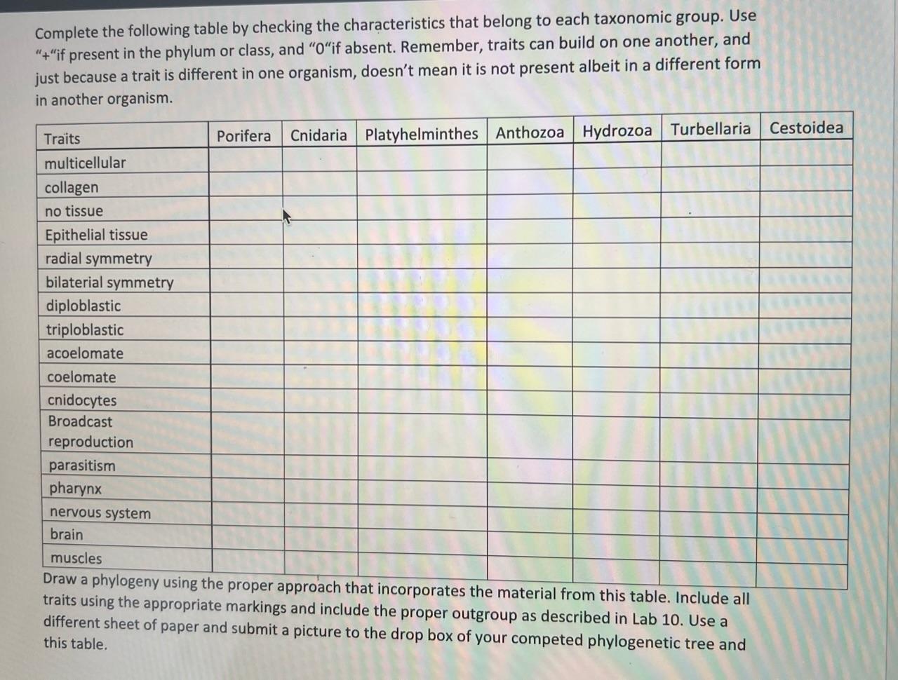 Solved Complete the following table by checking the | Chegg.com