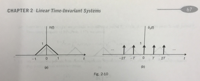 Solved 2.7. /Let h() be the triangular pulse shown in Fig. | Chegg.com
