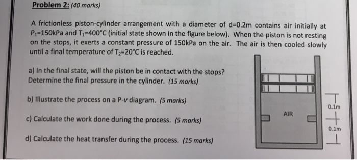 Solved A frictionless piston-cylinder arrangement with a | Chegg.com