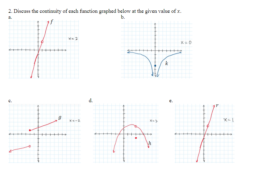 Solved 2. Discuss the continuity of each function graphed | Chegg.com