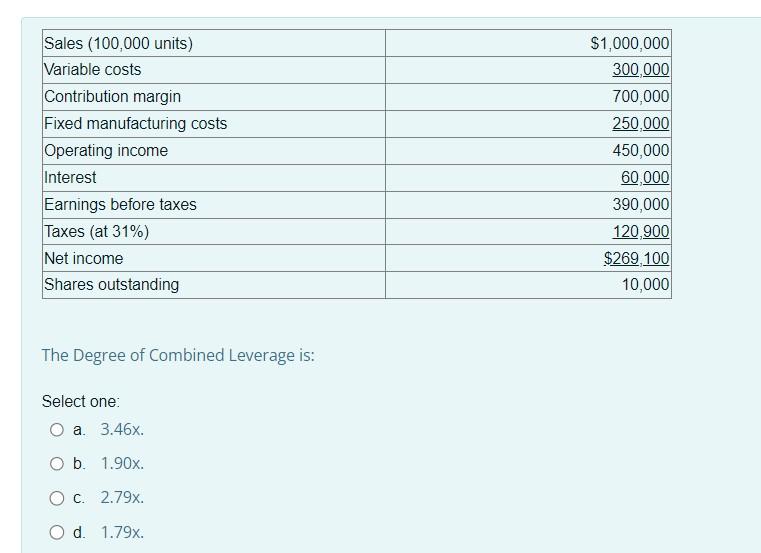 Solved The Degree of Combined Leverage is: Select one: a. | Chegg.com
