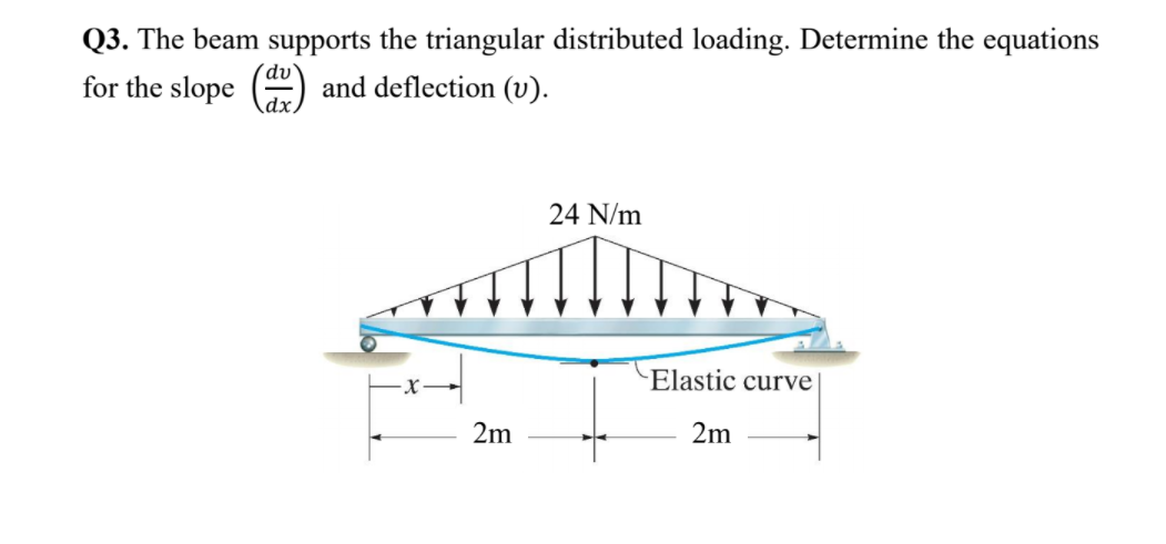 Solved Q3. The beam supports the triangular distributed | Chegg.com
