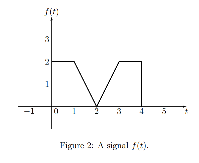 Solved Please solve all the parts for this question and | Chegg.com