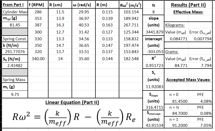 Questions 1. As part of Analysis: Part Two Step 7 you | Chegg.com