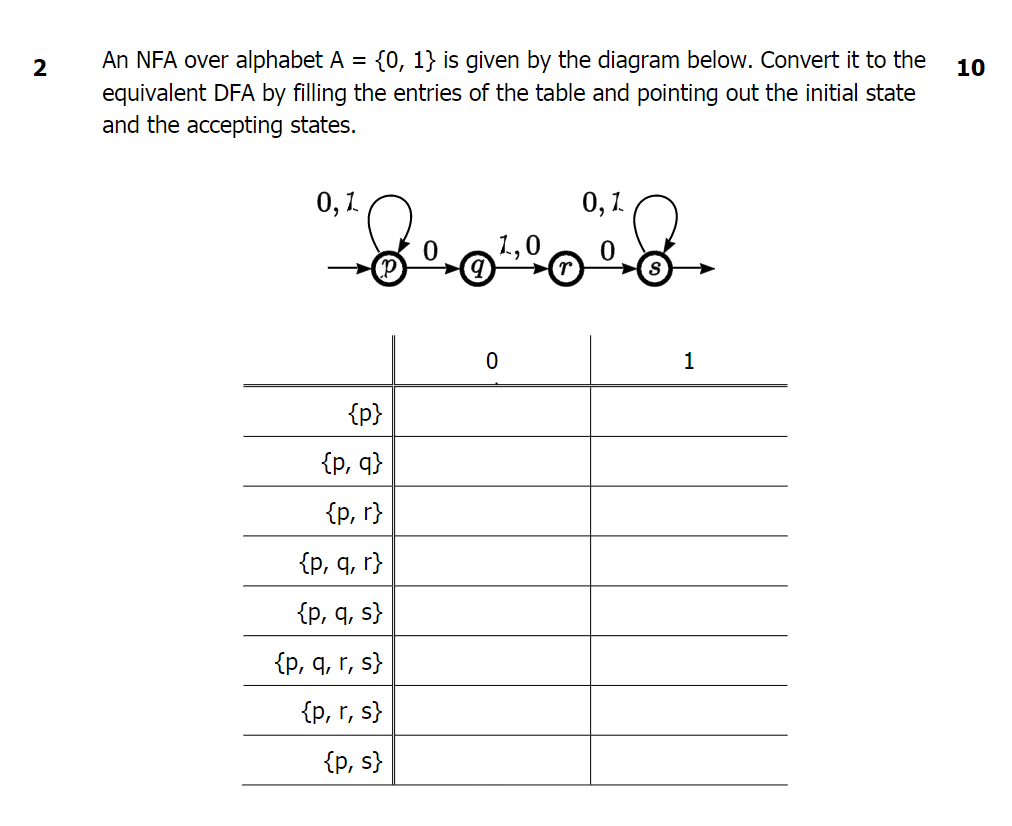 Solved An NFA over alphabet A = equivalent DFA by filling | Chegg.com