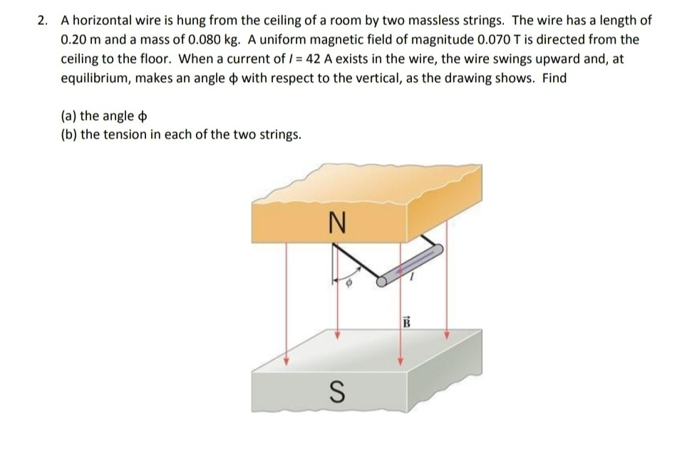 Solved 2. A horizontal wire is hung from the ceiling of a | Chegg.com