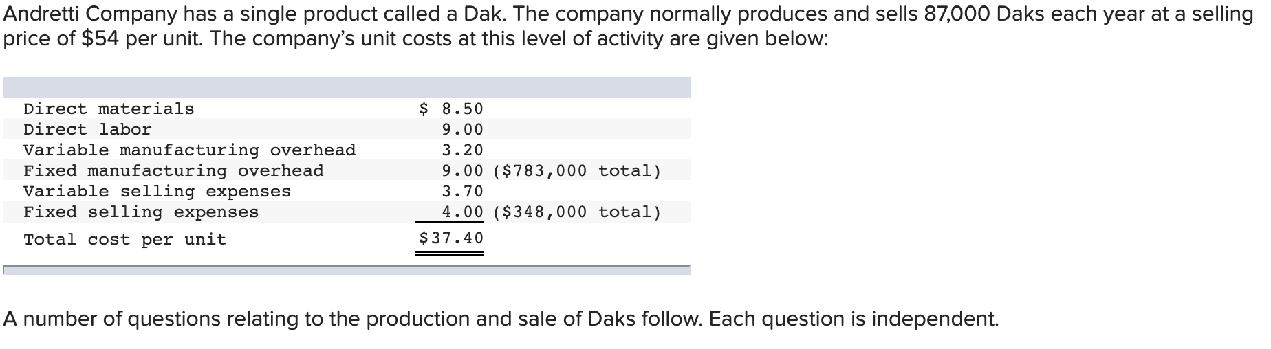 Solved Part A) The company has 500 Daks on hand that have | Chegg.com