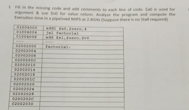 1 Fill in the missing code and add comments to each | Chegg.com