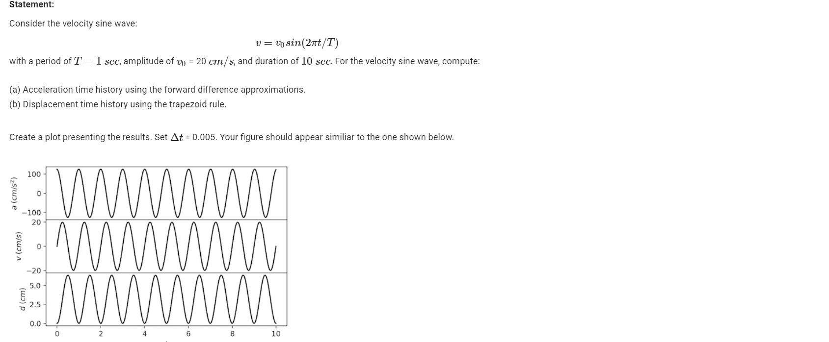 Solved Statement: Consider the velocity sine wave: v=vo | Chegg.com Solved Statement: Consider the velocity sine wave: v=vo | Chegg.com