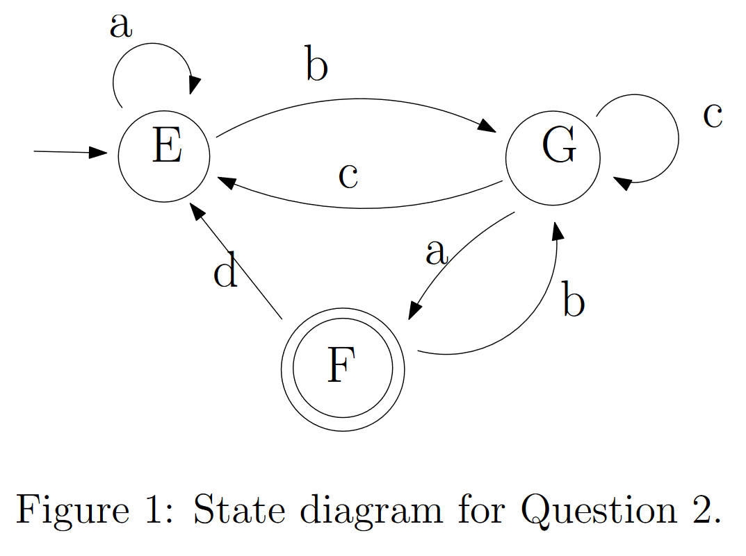 Solved 2. (3 marks) Using the method described in Section | Chegg.com