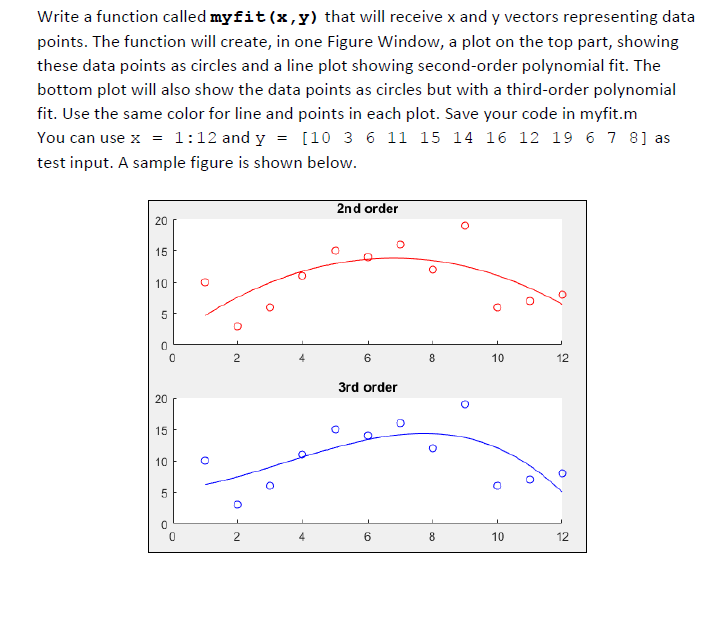 Solved Write a Matlab function called myfit(x,y) that will | Chegg.com