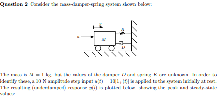 Solved Question 2 Consider the mass-damper-spring system | Chegg.com