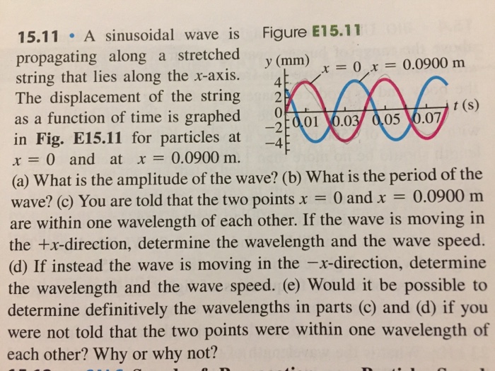 Solved 15.11 A sinusoidal wave is Figure E15.11 propagating | Chegg.com