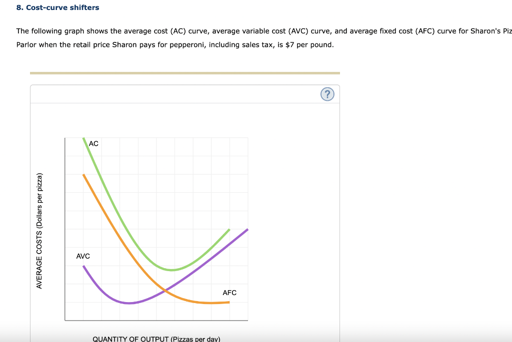 Solved The following graph shows the average cost (AC) | Chegg.com
