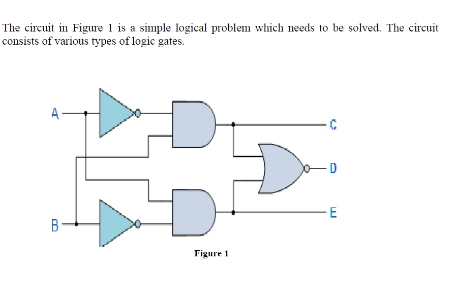Solved The circuit in Figure 1 is a simple logical problem | Chegg.com