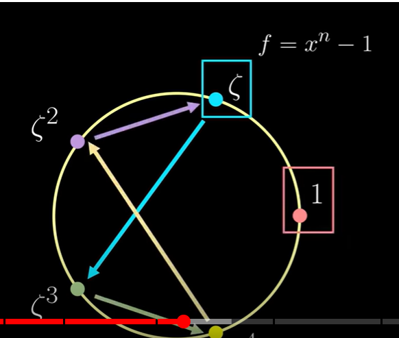 How do they decide what to map each arrow to? What | Chegg.com