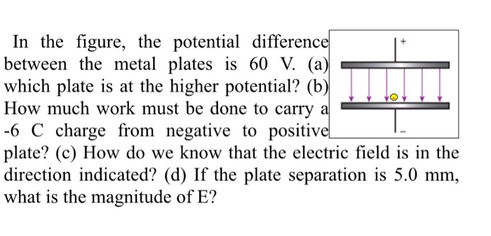 Solved In the figure, the potential difference between the | Chegg.com
