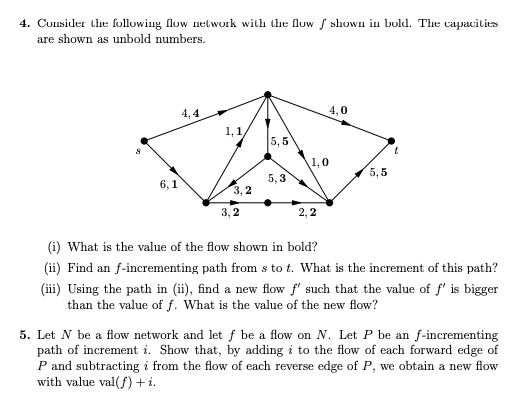 Solved 4. Cunsider the folluwing fow network with the fluw f | Chegg.com