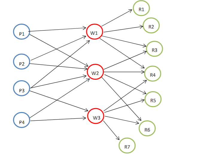 Solved Problem 4 (6 points) This is an extension of the | Chegg.com Solved Problem 4 (6 points) This is an extension of the | Chegg.com