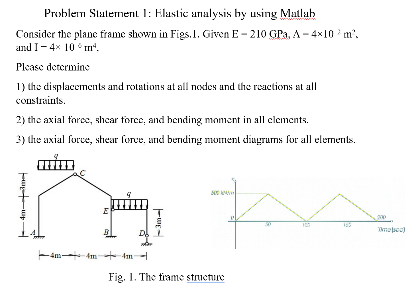 Solved Problem Statement 1: Elastic analysis by using | Chegg.com