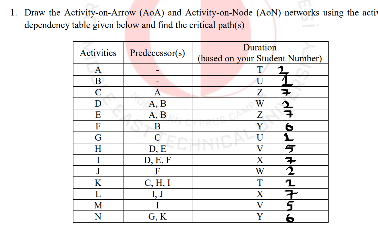 Solved 1. Draw the Activity-on-Arrow (AOA) and | Chegg.com