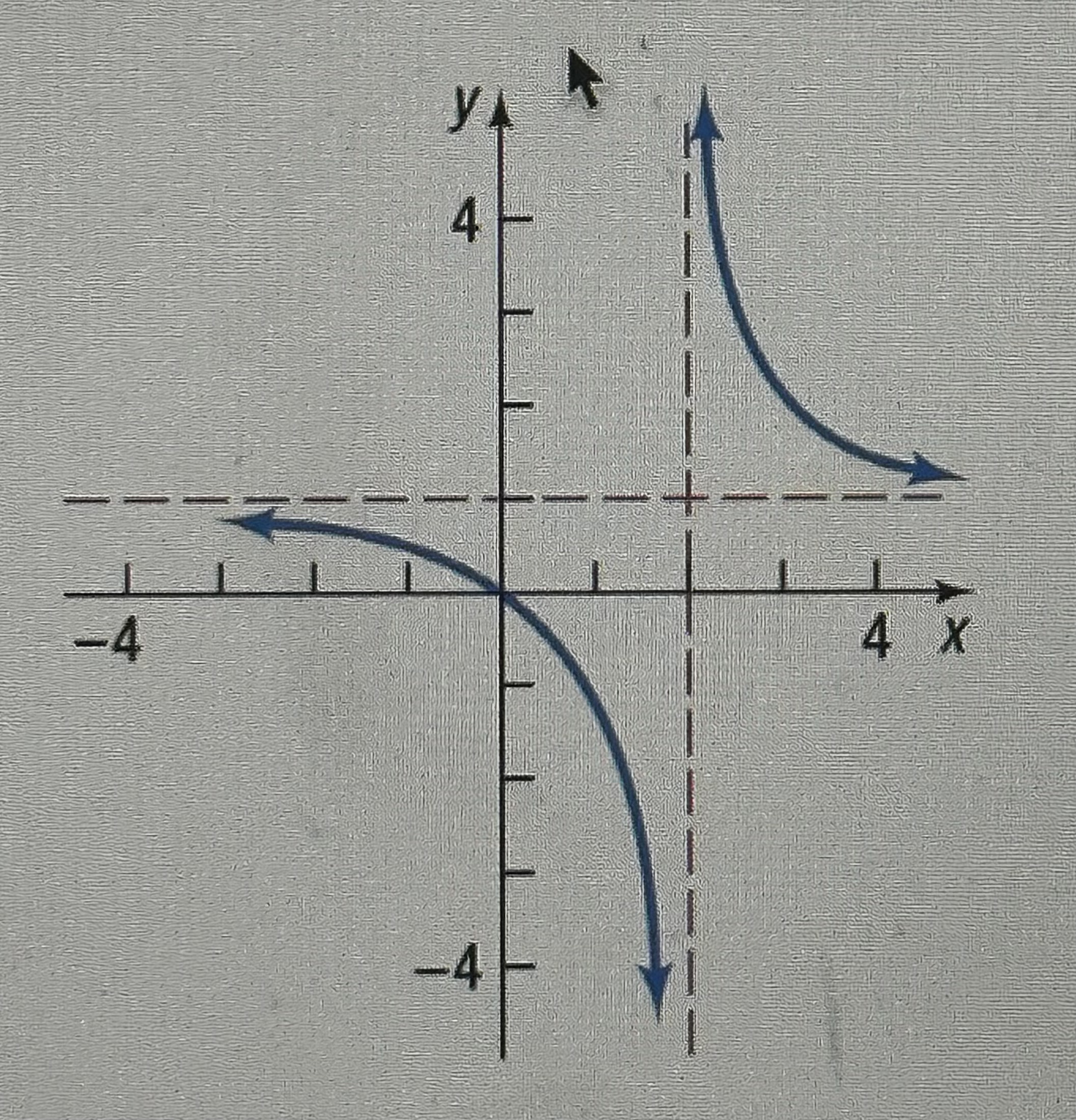 Solved a. The domain and range of each function b. The | Chegg.com