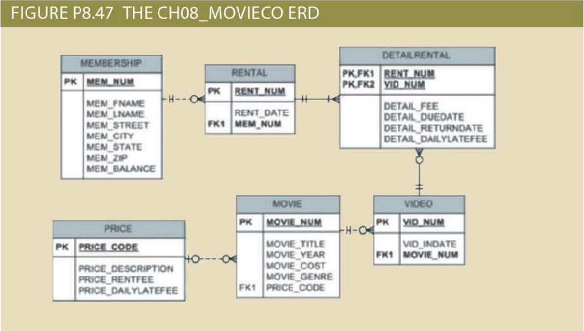 Solved Write a DDL- schema for Fig 8.47 in Database Systems | Chegg.com