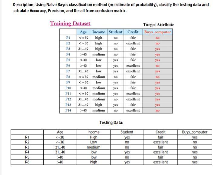 Solved Description: Using Naive Bayes classification method | Chegg.com