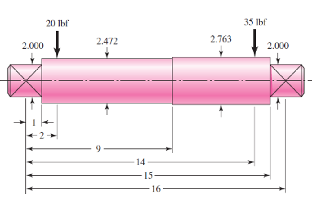Solved Exercise 2 The shaft shown in the figure supports a | Chegg.com