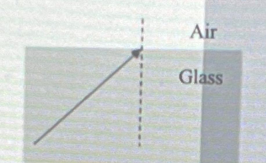 A specially prepared beam of light is traveling in | Chegg.com