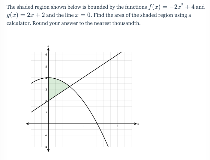 Solved The shaded region shown below is bounded by the | Chegg.com