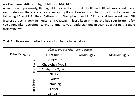 Solved 4.7 Comparing different digital filters in MATLAB As | Chegg.com