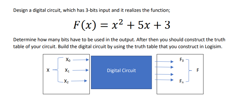 Solved Design a digital circuit, which has 3-bits input and | Chegg.com