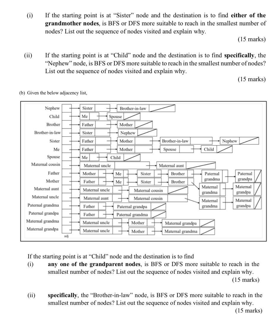 Solved 2. Please refer to the family tree with each person | Chegg.com