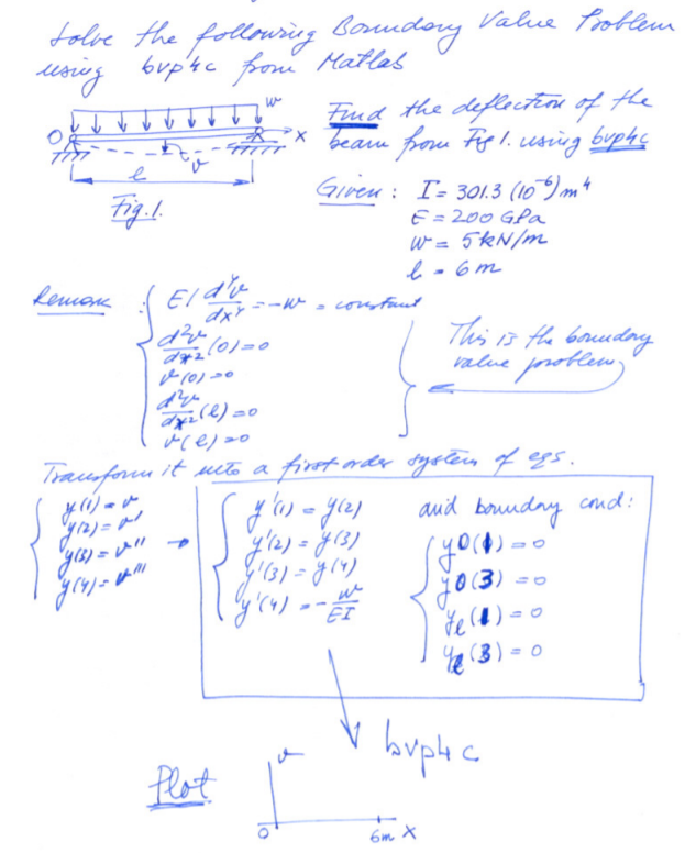 Solved w tolve the follouring Bondary Value Boblem using | Chegg.com