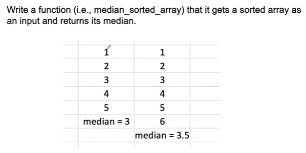Solved Write a function (i.e., median_sorted_array) that it | Chegg.com