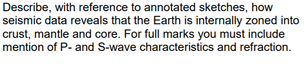 Solved Describe, with reference to annotated sketches, how | Chegg.com