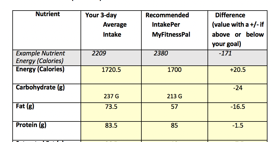 Solved Considering that the AMDR for Carbohydrate (CHO) is | Chegg.com
