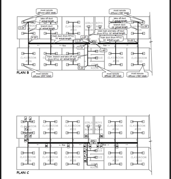DUCT SIZE ANALYSIS WORKSHEET NO. 2 Predominant Load | Chegg.com