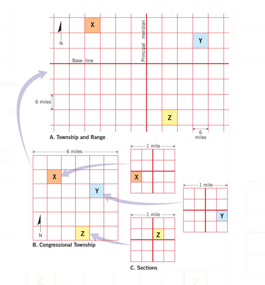Base ine 6 miles A. Township and Range miles 1 mile 6 | Chegg.com