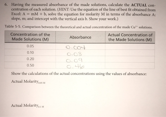 Having the measured absorbance of the made solutions, | Chegg.com
