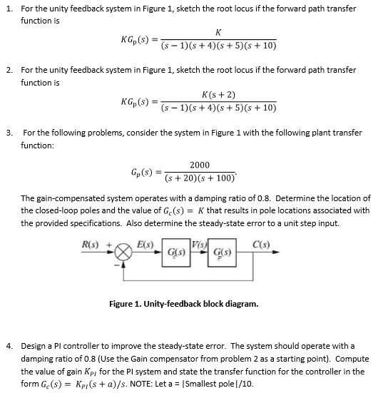 Solved 1. For the unity feedback system in Figure 1, sketch | Chegg.com
