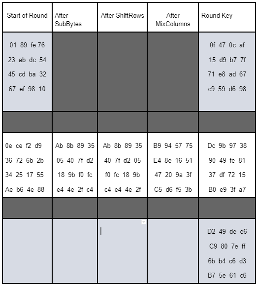 Solved ADVANCED ENCRYPTION STANDARD (AES) QUESTION Based On | Chegg.com