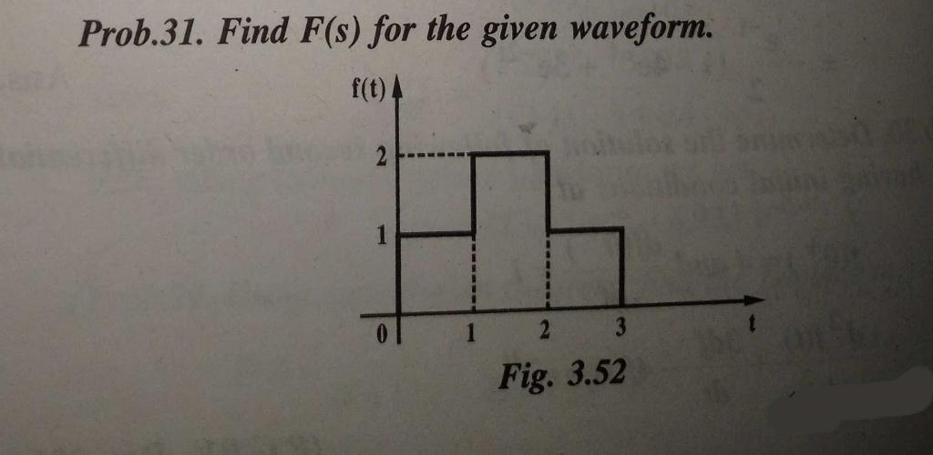 Solved Prob.31. Find F(s) for the given waveform. f(t) 2 HL | Chegg.com