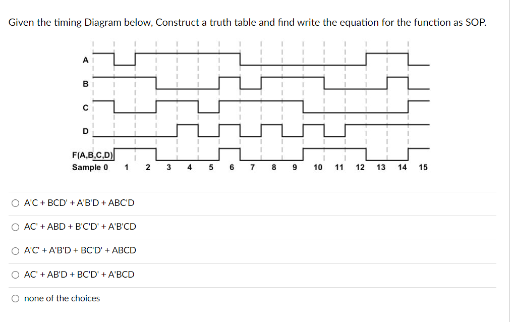 Solved Given the timing Diagram below, Construct a truth | Chegg.com