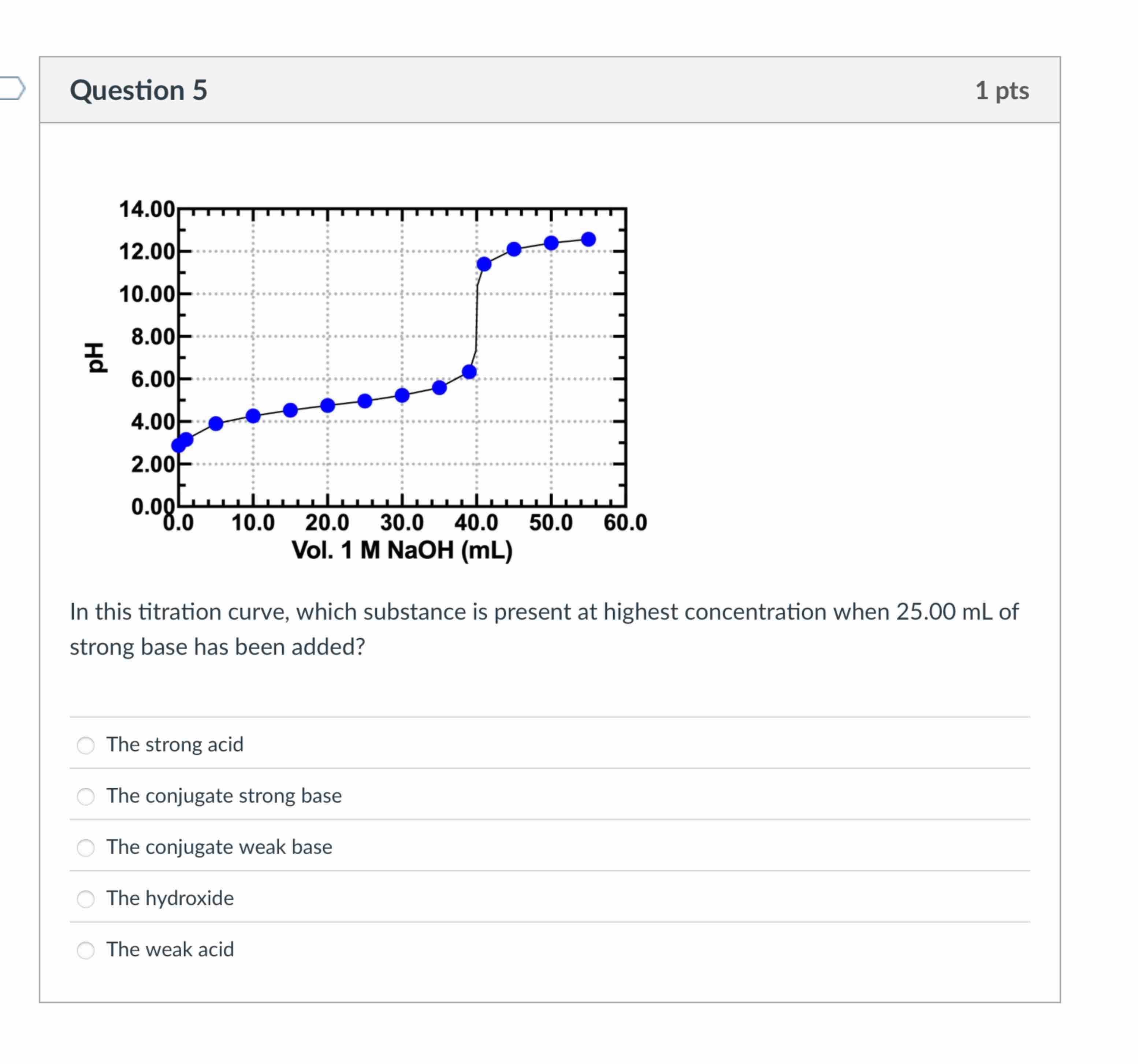 Solved Question 5In this titration curve, which substance is | Chegg.com