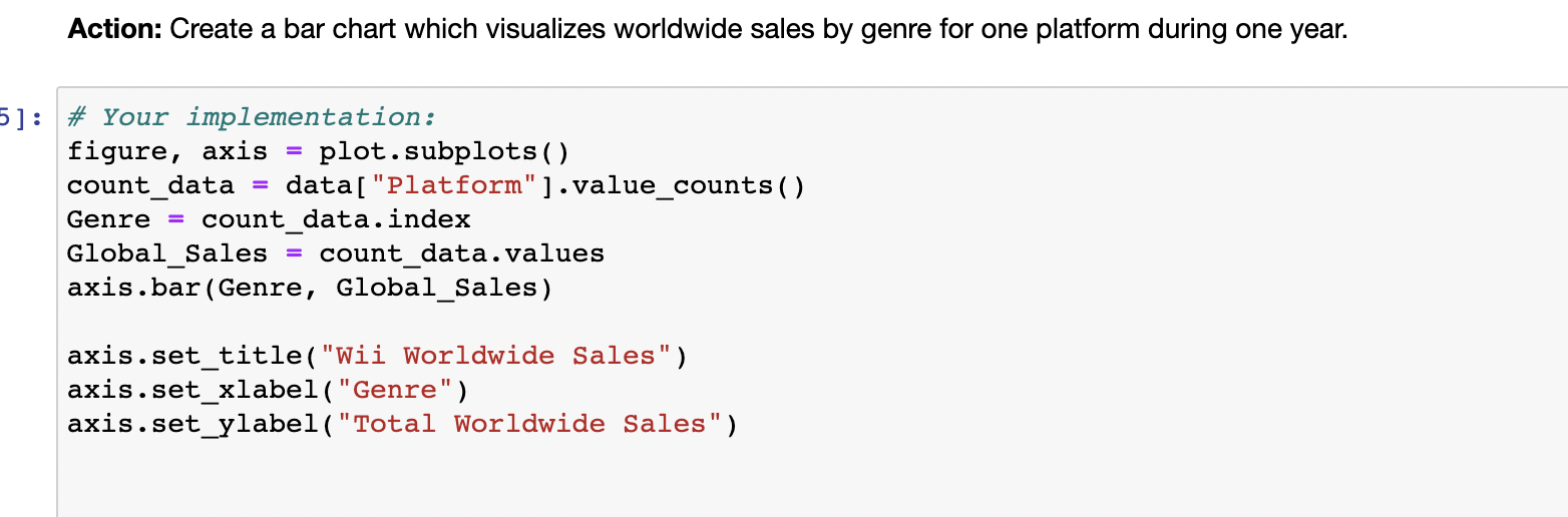 Solved Action: Create a bar chart which visualizes worldwide | Chegg.com